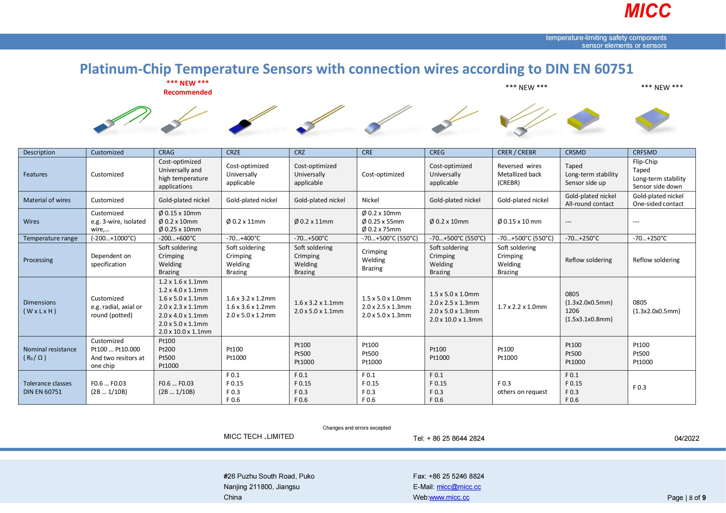 MICC Platinum Thin Film Resistance Temperature Detectors With ...